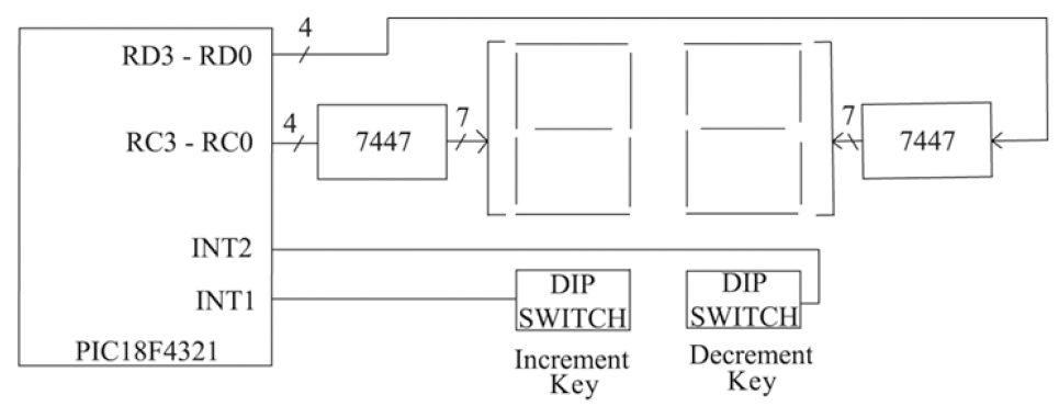 Solved Simulate using MPLAB a PIC18F4321-based system as | Chegg.com