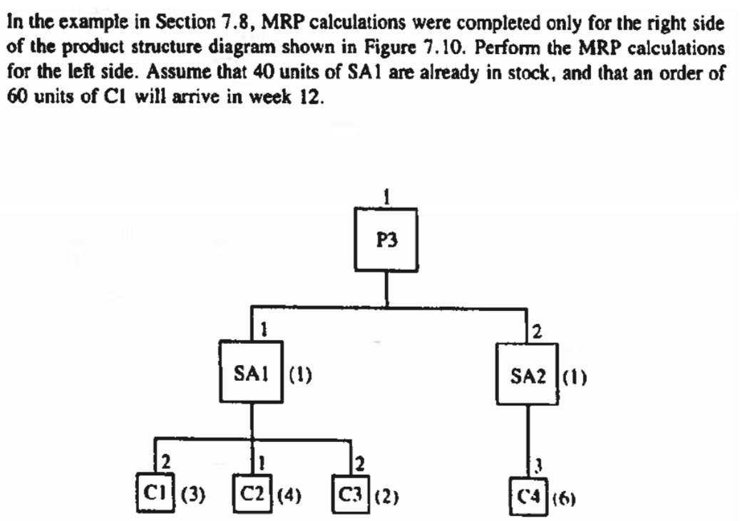 Solved In the example in Section 7.8, MRP calculations were | Chegg.com