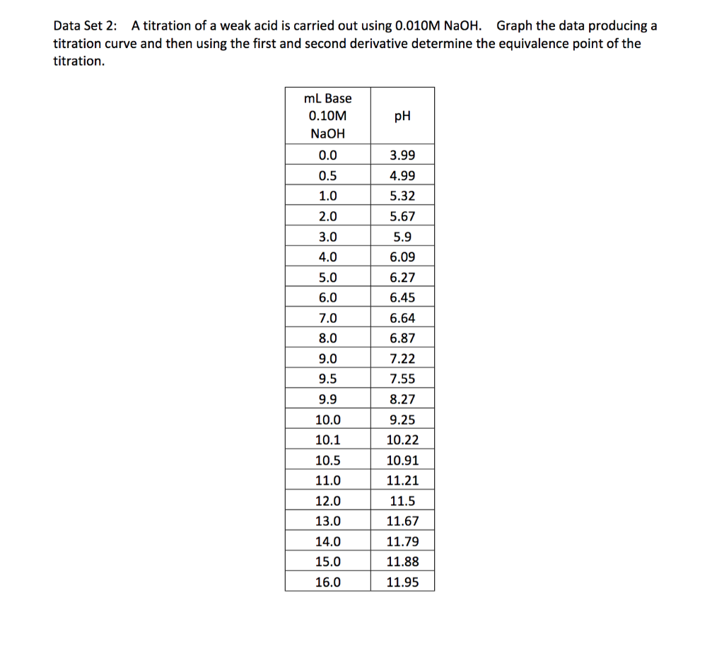 Solved Excel Graphing Techniques Part 2 Assignment Open 