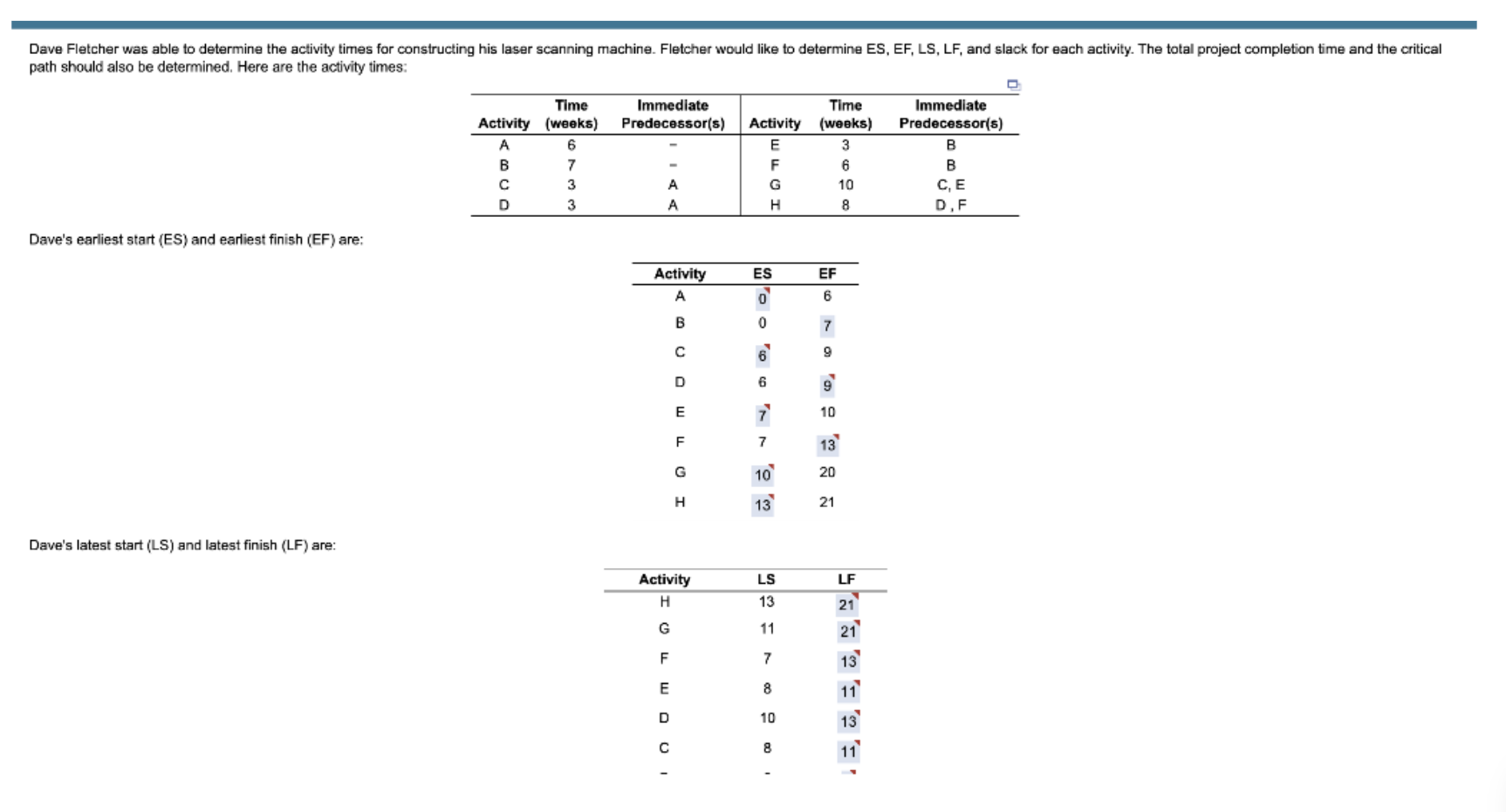 Solved This is the data and problem I need solved. The below | Chegg.com