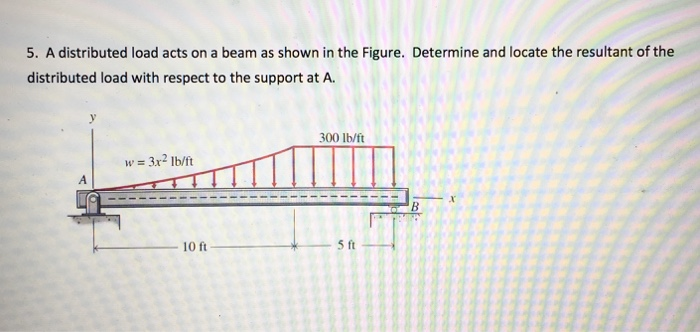 Solved 5. A distributed load acts on a beam as shown in the | Chegg.com