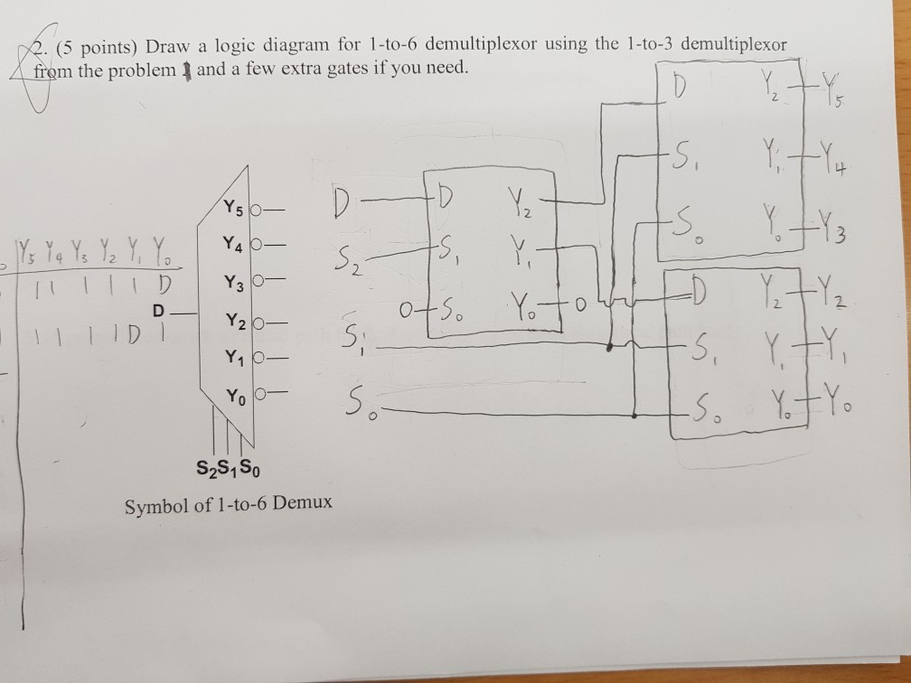 Solved (5 points) Draw a logic diagram for 1-to-6 | Chegg.com