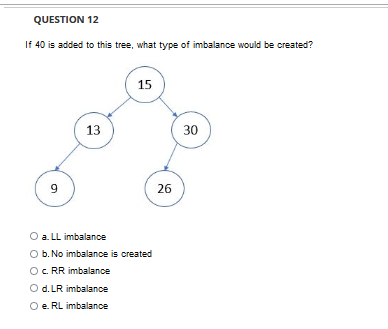 Solved QUESTION 10 What is the balance factor on this tree? | Chegg.com
