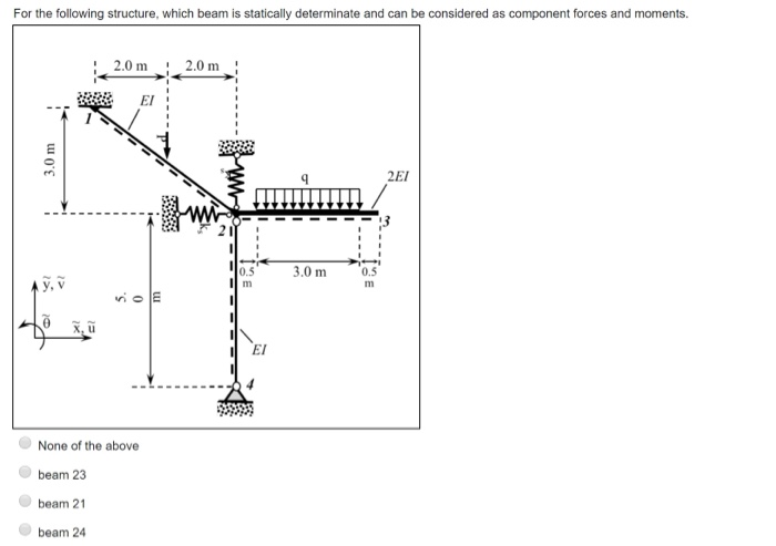 Solved For the following structure, which beam is statically | Chegg.com