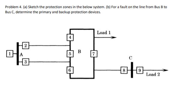 Solved Problem 4. (a) Sketch the protection zones in the | Chegg.com