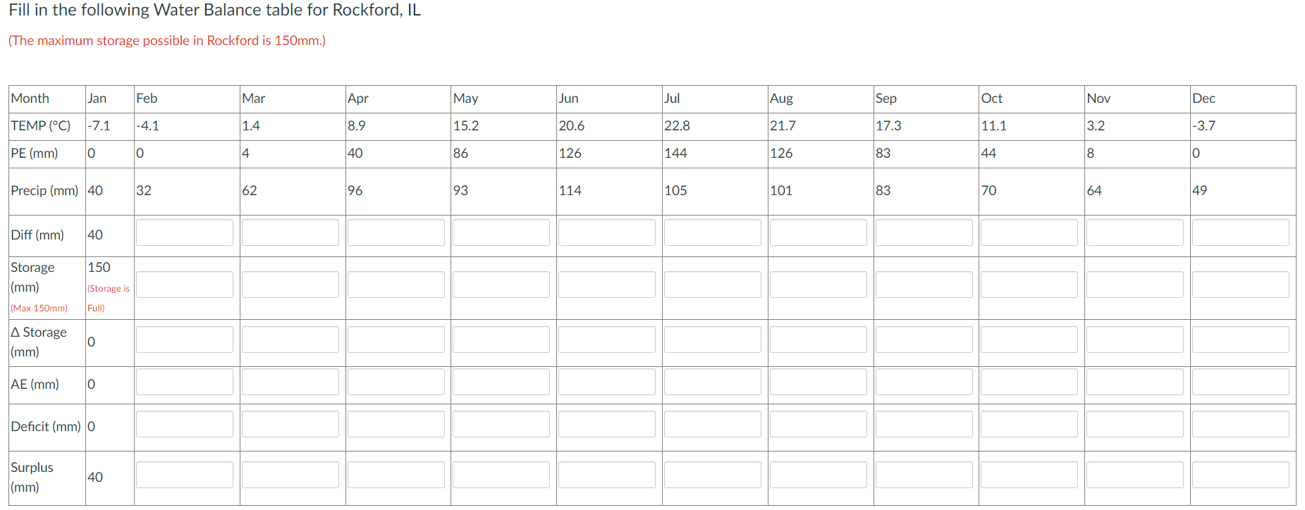 Solved Fill in the following Water Balance table for | Chegg.com