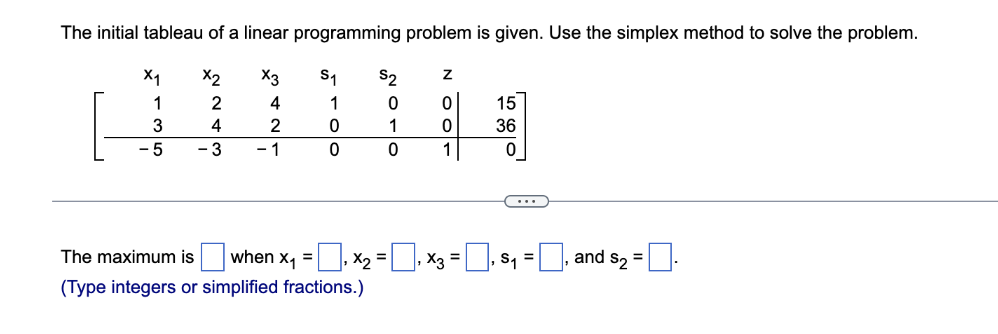 Solved The initial tableau of a linear programming problem | Chegg.com