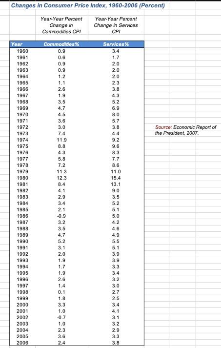 Solved Calculate the correlation between commodities | Chegg.com