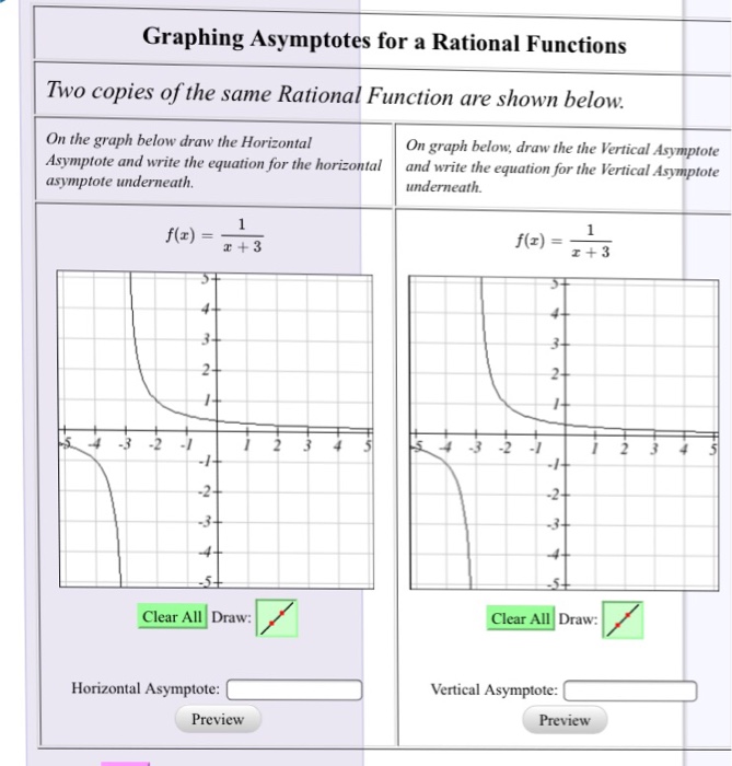 Solved Two copies of the same Rational Function are shown | Chegg.com