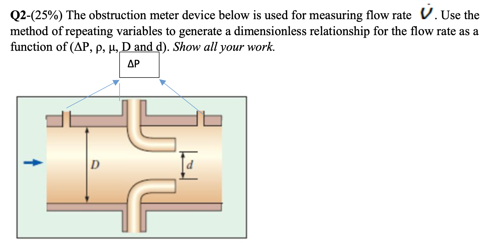 Solved Q2-(25%) The obstruction meter device below is used | Chegg.com