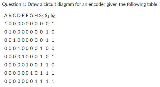 Solved Question 1: Draw a circuit diagram for an encoder | Chegg.com