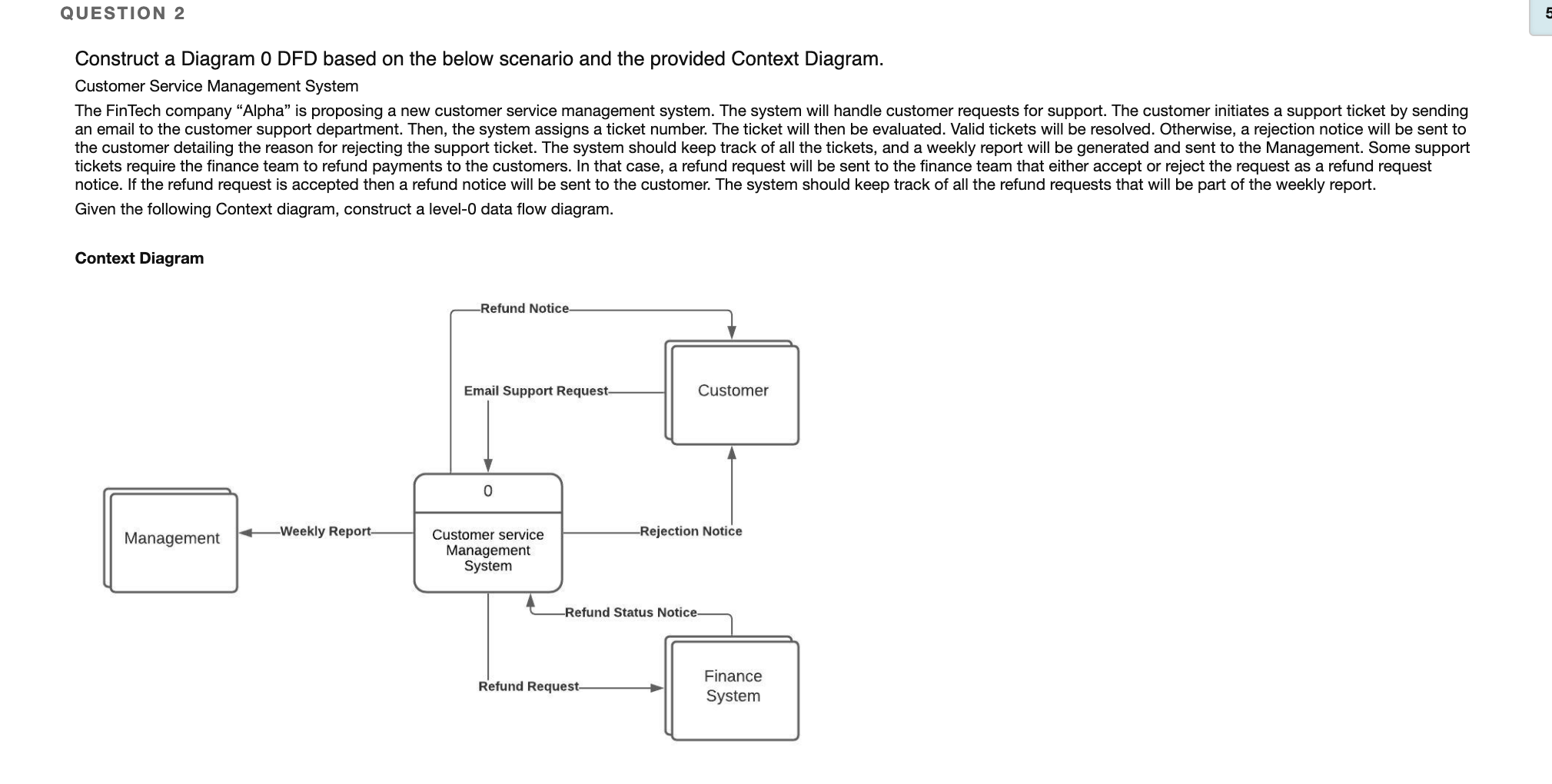 Solved QUESTION 2 5 Construct a Diagram O DFD based on the | Chegg.com