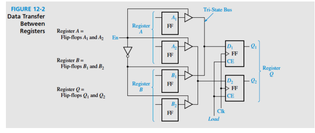Solved Modelsim with appropriate test bench. Here you must | Chegg.com
