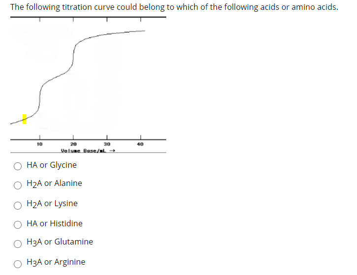 Solved The following titration curve could belong to which | Chegg.com