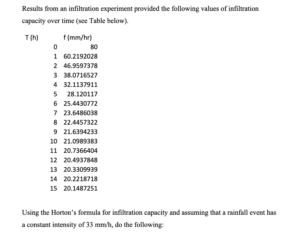Solved Results from an infiltration experiment provided the | Chegg.com