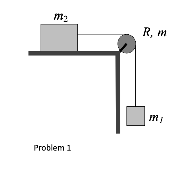 Solved Problem 1. Two blocks with masses m1=2.0 kg and | Chegg.com Solved Problem 1. Two blocks with masses m1=2.0 kg and | Chegg.com