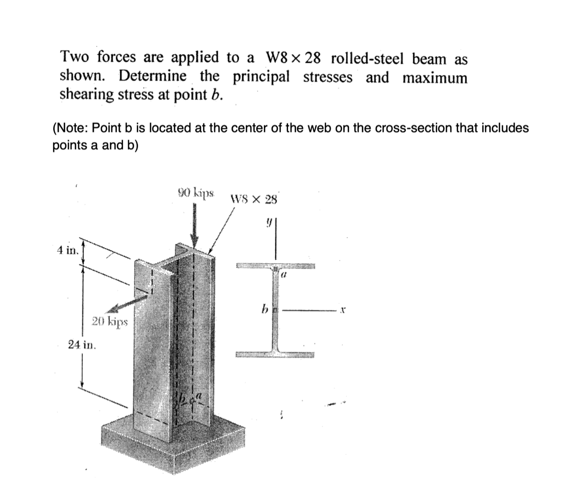 Solved Two forces are applied to a W8 x 28 rolled-steel beam | Chegg.com