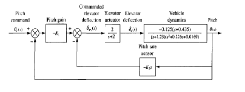 Solved Use MATLAB to:1. ﻿﻿Determine the transfer function of | Chegg.com