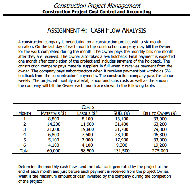 Solved Construction Project ManagementConstruction Project | Chegg.com