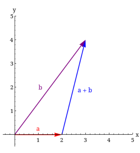 Solved Refer to the vectors below. a = --[:] -- [:] b = | Chegg.com