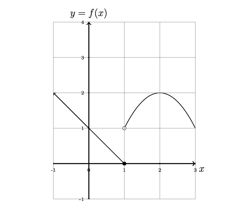 Solved Find the Domain and the value field | Chegg.com