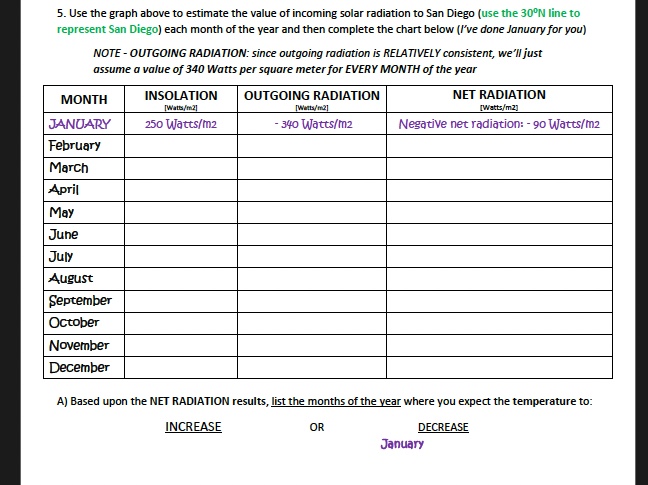 Solved Use the graph above to estimate the value of incoming | Chegg.com