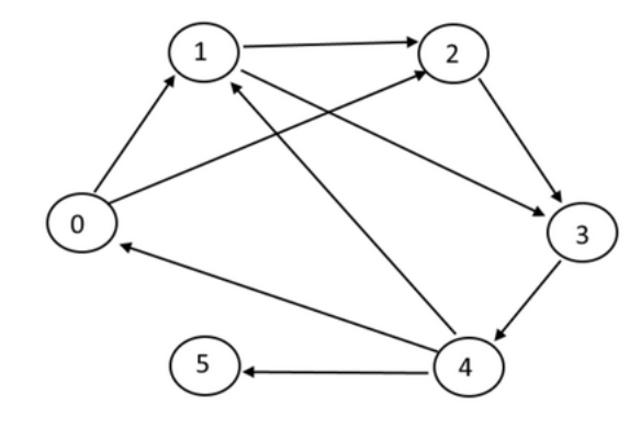 Solved Java Programming Multiple choice questions | Chegg.com