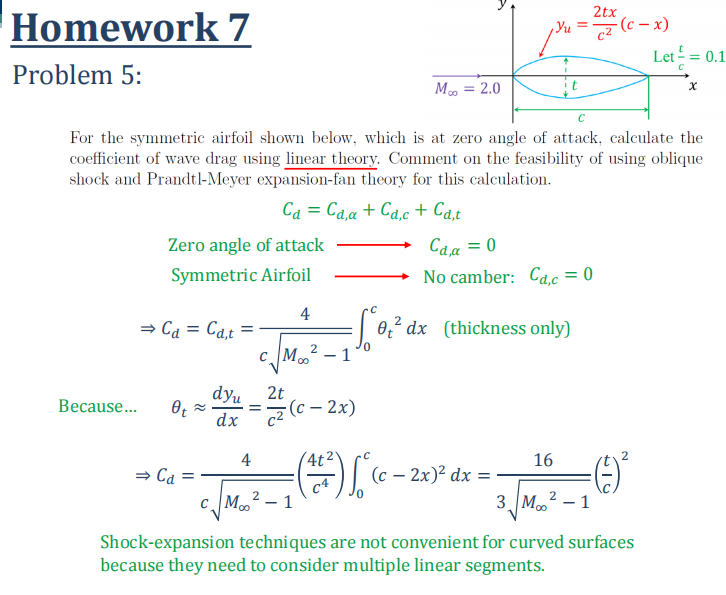 Solved Problem 5: Wave-Drag Coefficient for a Curved Airfoil | Chegg.com