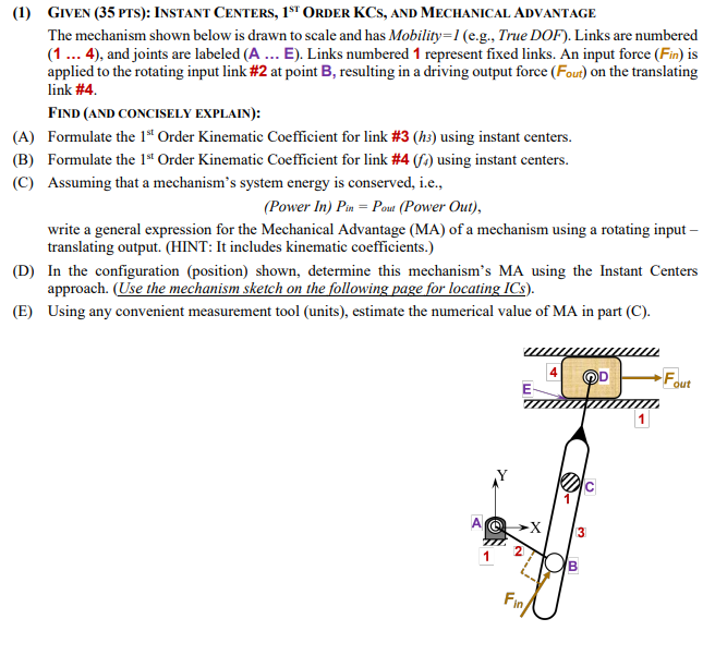 Solved The mechanism shown below is ﻿drawn to ﻿scale and has | Chegg.com