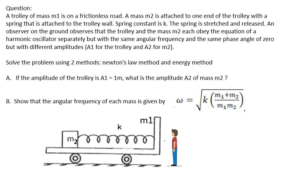 Solved Question: A trolley of mass m1 is on a frictionless | Chegg.com