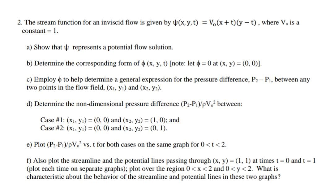 Solved The stream function for an inviscid flow is given by | Chegg.com
