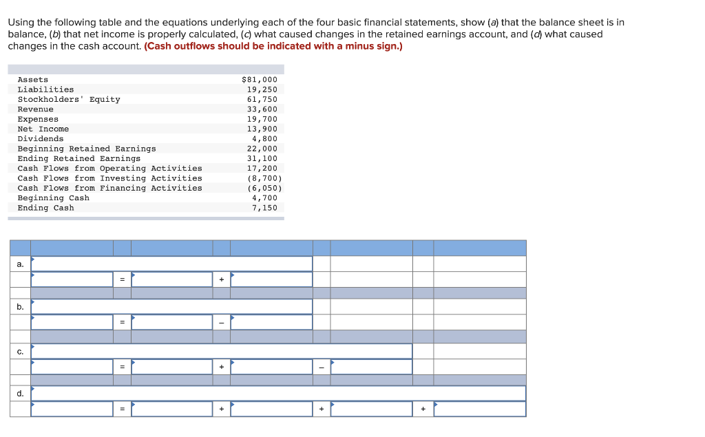 Solved Using the following table and the equations | Chegg.com