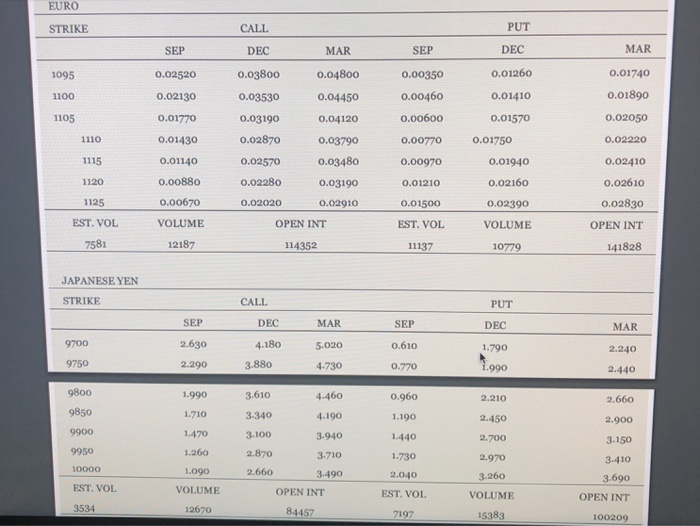Solved Refer to Table 10-6 a. How many Exxon Mobil January | Chegg.com