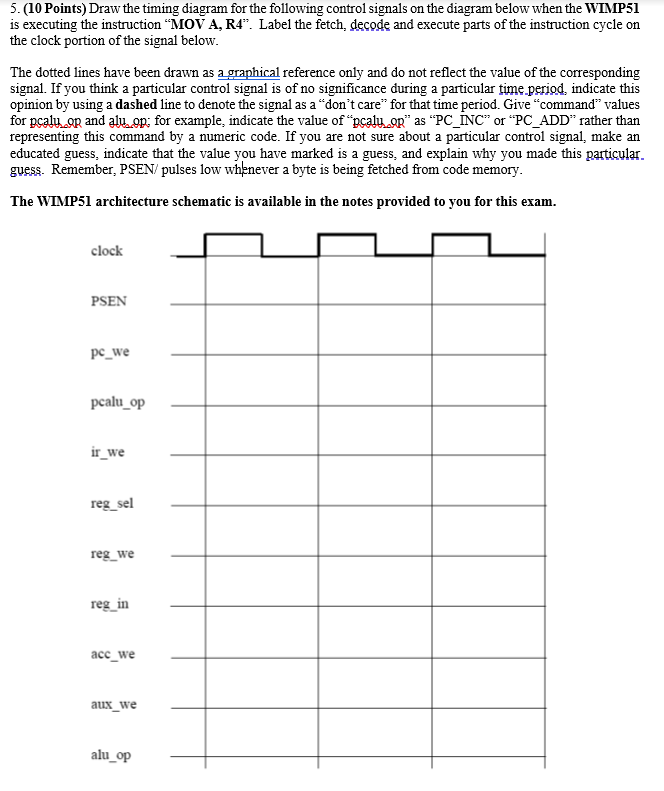 5. (10 Points) Draw the timing diagram for the | Chegg.com