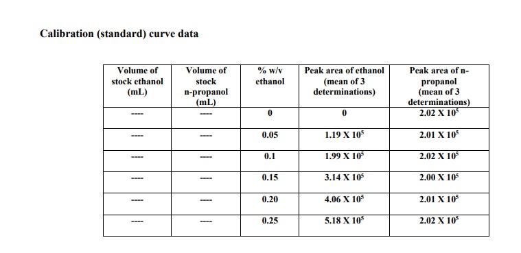 Calculate the appropriate volumes required to prepare | Chegg.com