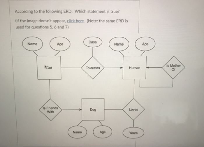 Solved According to the following ERD: Which statement is | Chegg.com