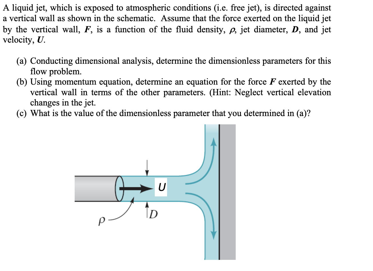A liquid jet, which is exposed to atmospheric | Chegg.com