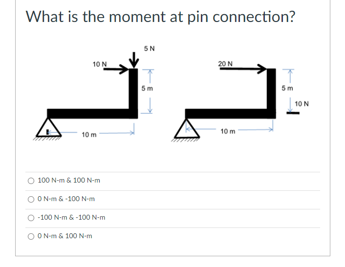 Solved What is the moment at pin connection? 100 N−m&100 | Chegg.com
