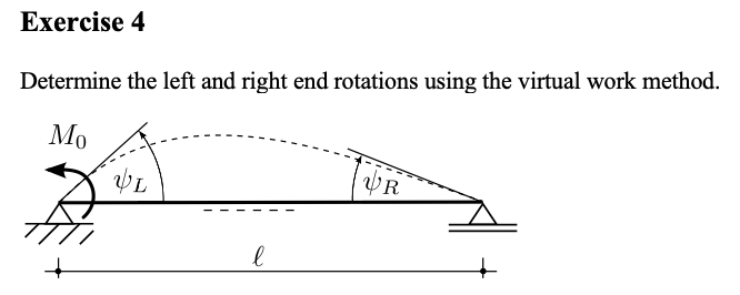 Solved Exercise 4Determine the left and right end rotations | Chegg.com
