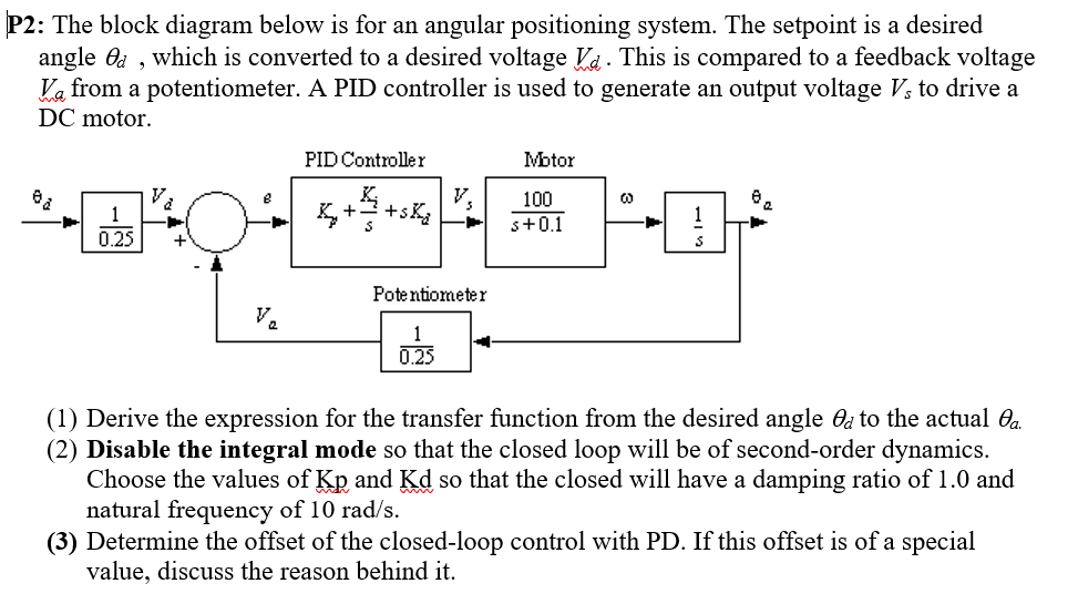 Solved P2: The block diagram below is for an angular | Chegg.com