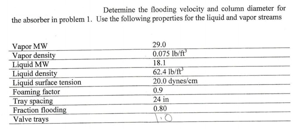 Determine the flooding velocity and column diameter | Chegg.com