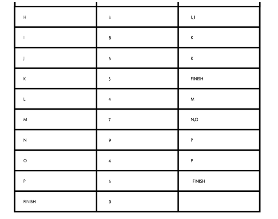 Solved Using the template provided and the table below, | Chegg.com