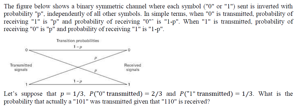 Solved The figure below shows a binary symmetric channel | Chegg.com