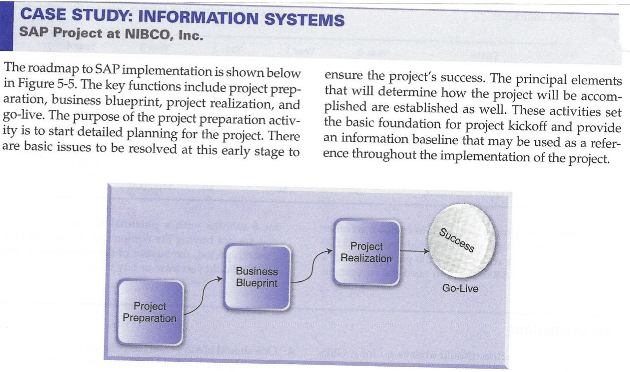 Solved CASE STUDY: INFORMATION SYSTEMS SAP Project at NIBCO, | Chegg.com