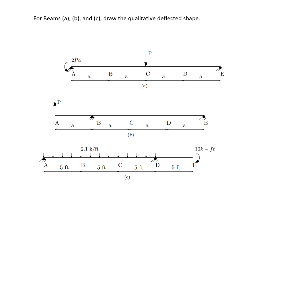 Solved For Beams (a), (b), and (c), draw the qualitative | Chegg.com