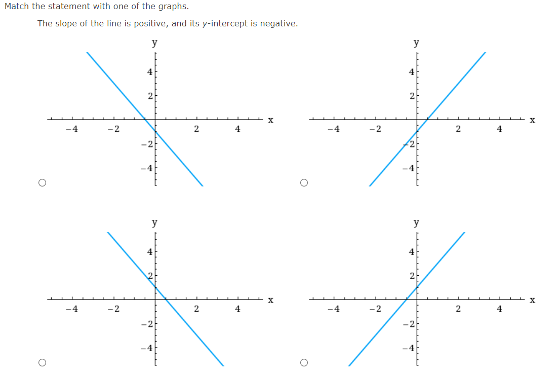 Solved Match the statement with one of the graphs. The slope | Chegg.com