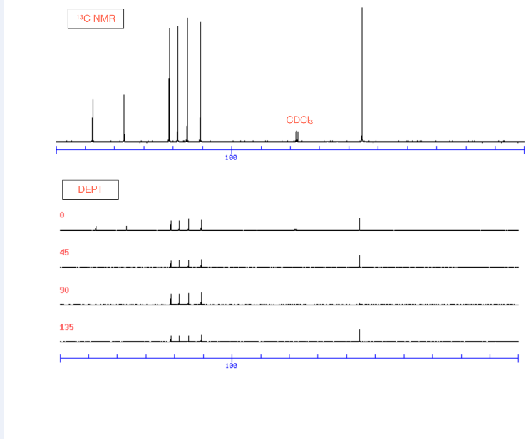 Label the 13^C NMR peaks and the splitting patterns. | Chegg.com
