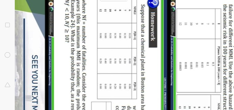 failure for different MMI. Use the above hazard the | Chegg.com