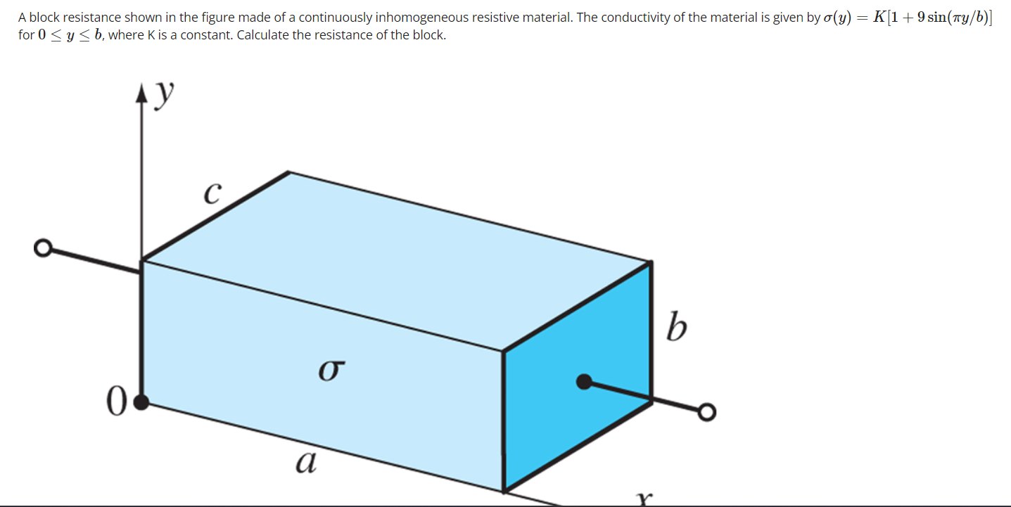 Solved A block resistance shown in the figure made of a | Chegg.com