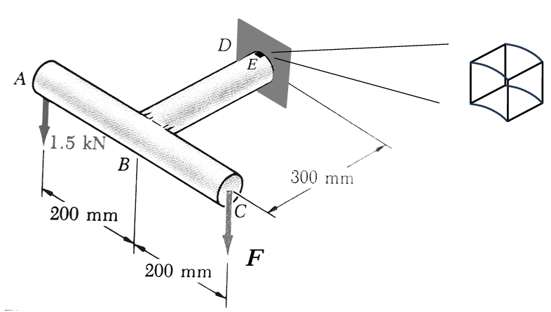 Solved Two solid steel rods are welded together to form the | Chegg.com